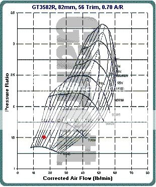 GT35R .63 or GT30R .82? A data-driven debate on spool-up, top-end ...