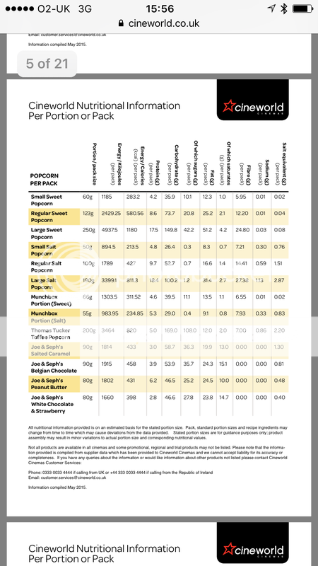 Cineworld popcorn syns | BabyCentre
