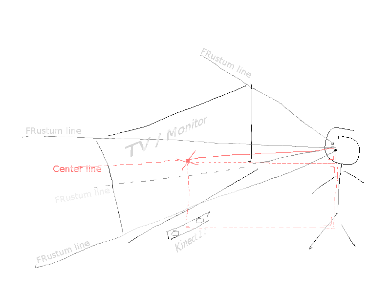 Need your help creating a frustum : r/Unity3D