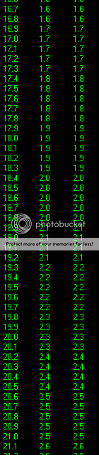 PVL ignition timing on a 4mill cub - Jetting & Exhaust Forum - Banshee ...