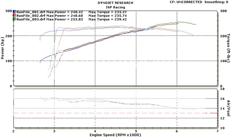 Dyno Day.... | VW Vortex - Volkswagen Forum