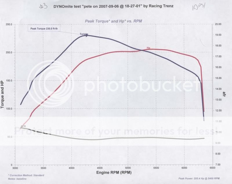aba dyno sheets | VW Vortex - Volkswagen Forum