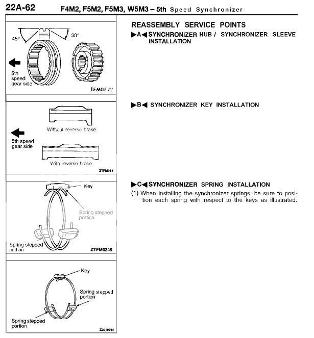 5th gear problem | Mitsubishi 3000GT & Dodge Stealth Forum